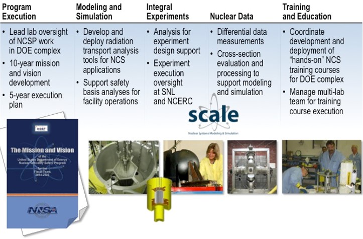 U.S. Nuclear Criticality Safety Program (NCSP) | ORNL U.S. Nuclear Criticality Safety Program (NCSP) | ORNL